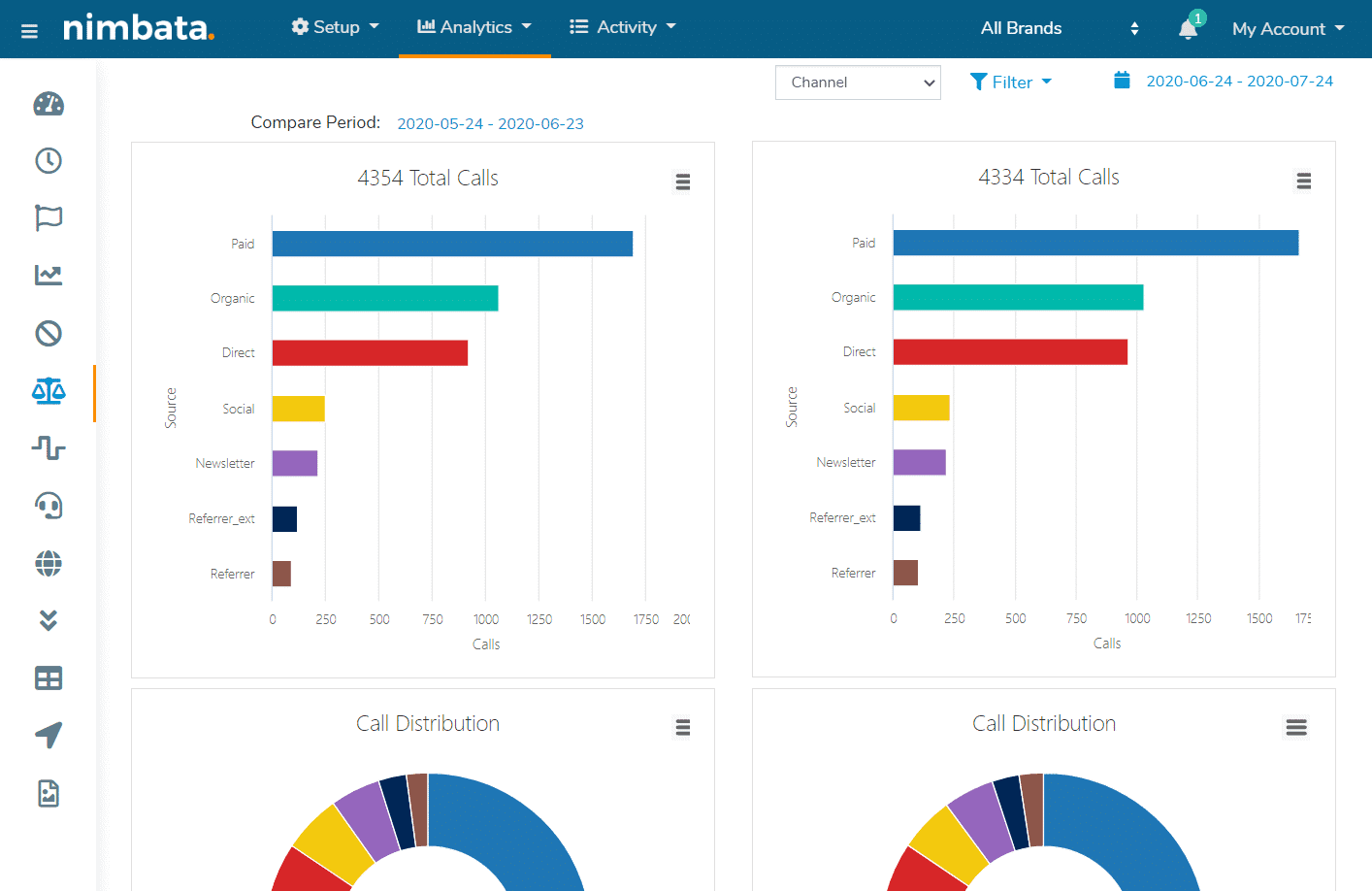All the call tracking metrics & reports you need to increase phone sales • Nimbata