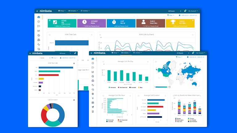 The 10 Best Call Tracking Software Apps [2021 Update] • Nimbata